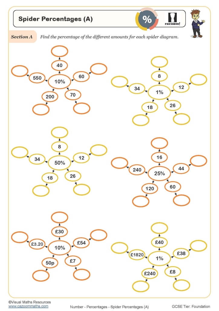 Spider Percentages (A) Worksheet | Printable PDF Worksheets