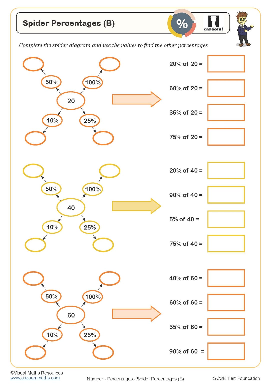 Spider Percentages (B) Worksheet | Cazoom Maths Worksheets