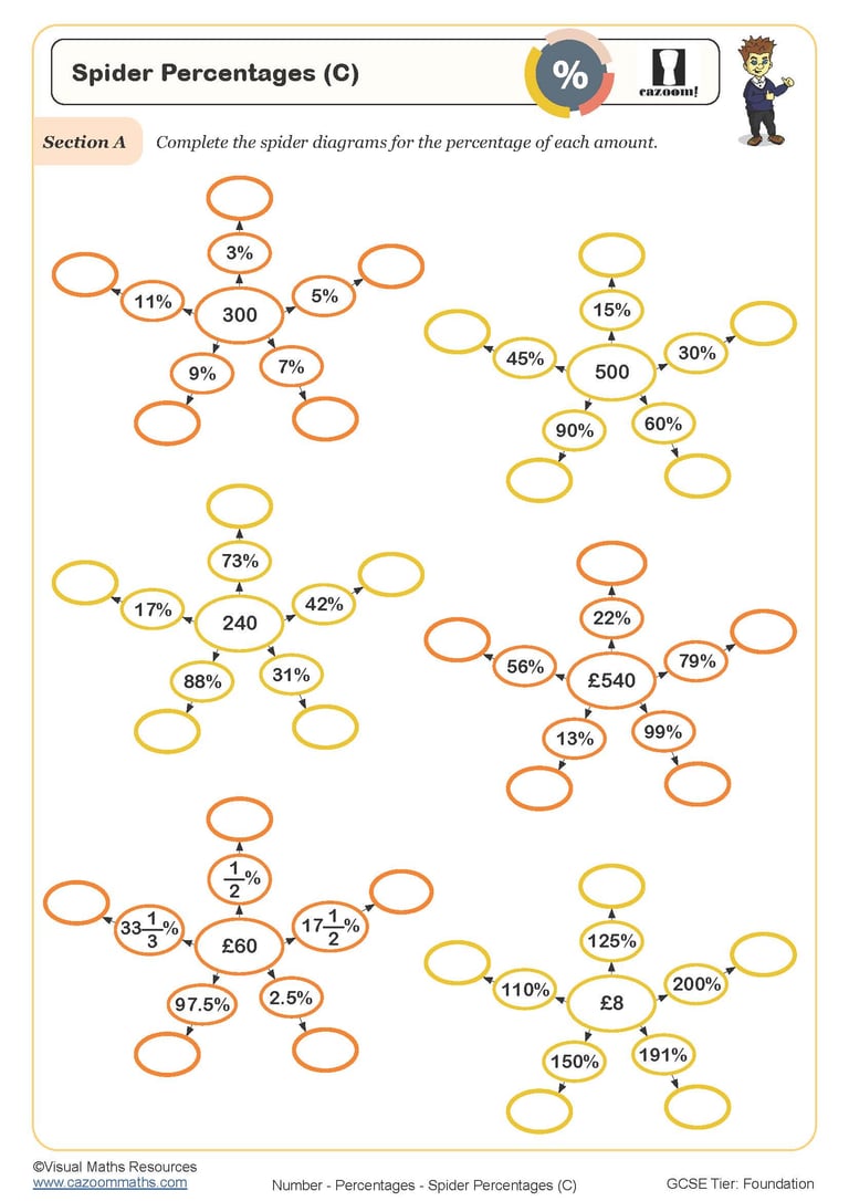 Spider Percentages (B) Worksheet | Cazoom Maths Worksheets