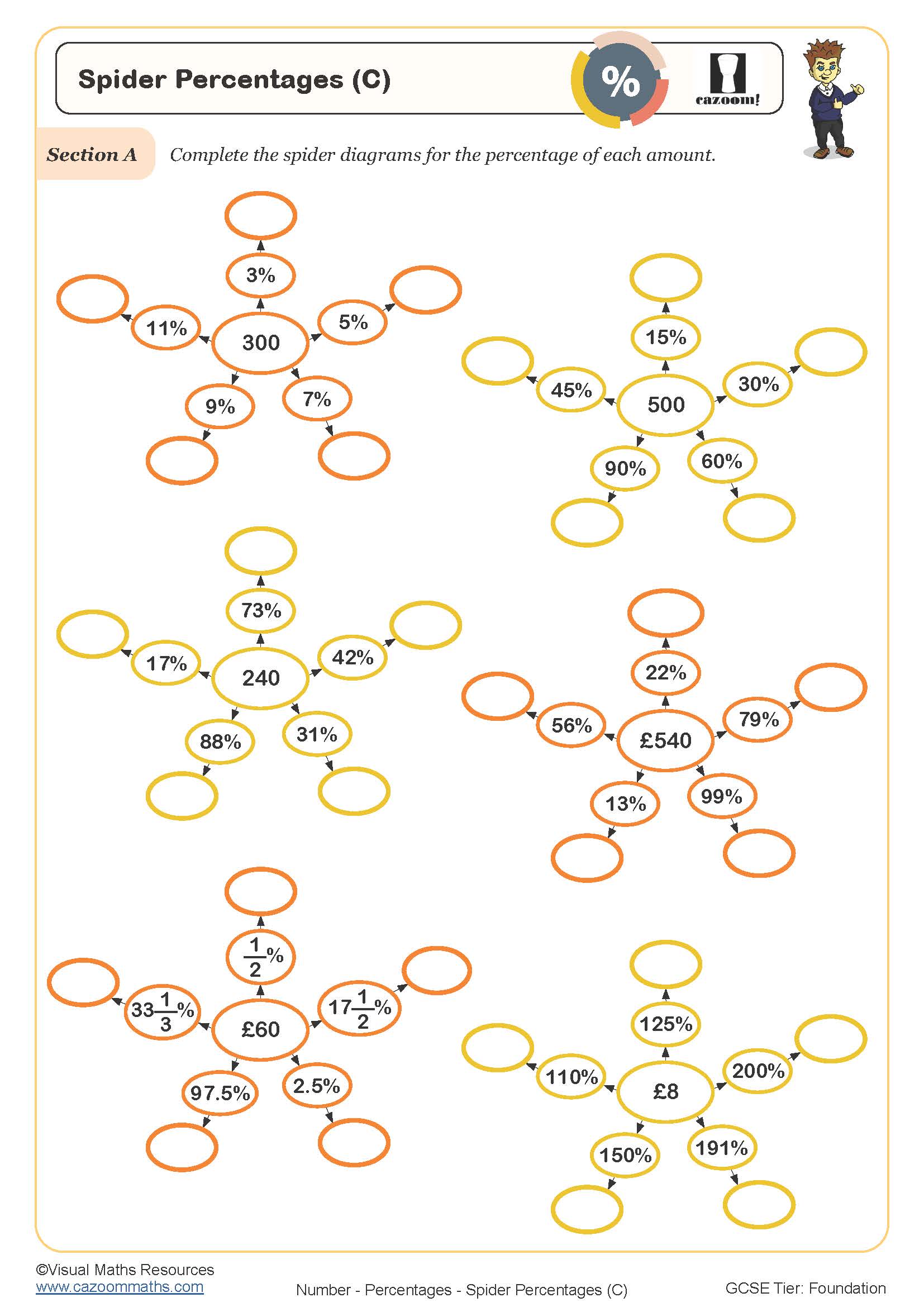 Year 9 Percentages Worksheets | PDF Printable Worksheets