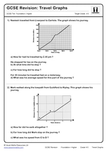Travel Graphs GCSE Questions | GCSE Revision Questions