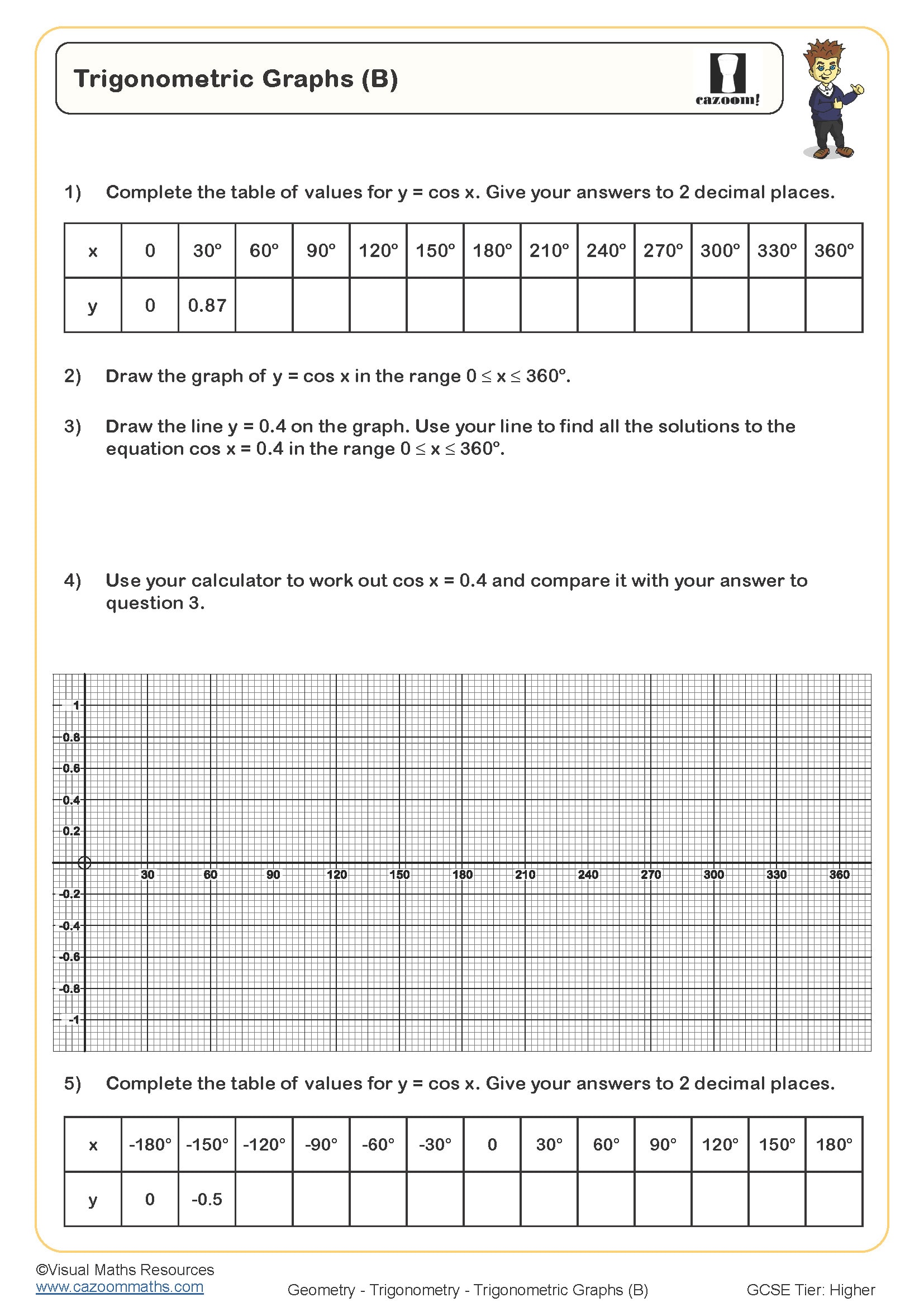 Trigonometric Graphs (B) Worksheet | Cazoom Maths Worksheets