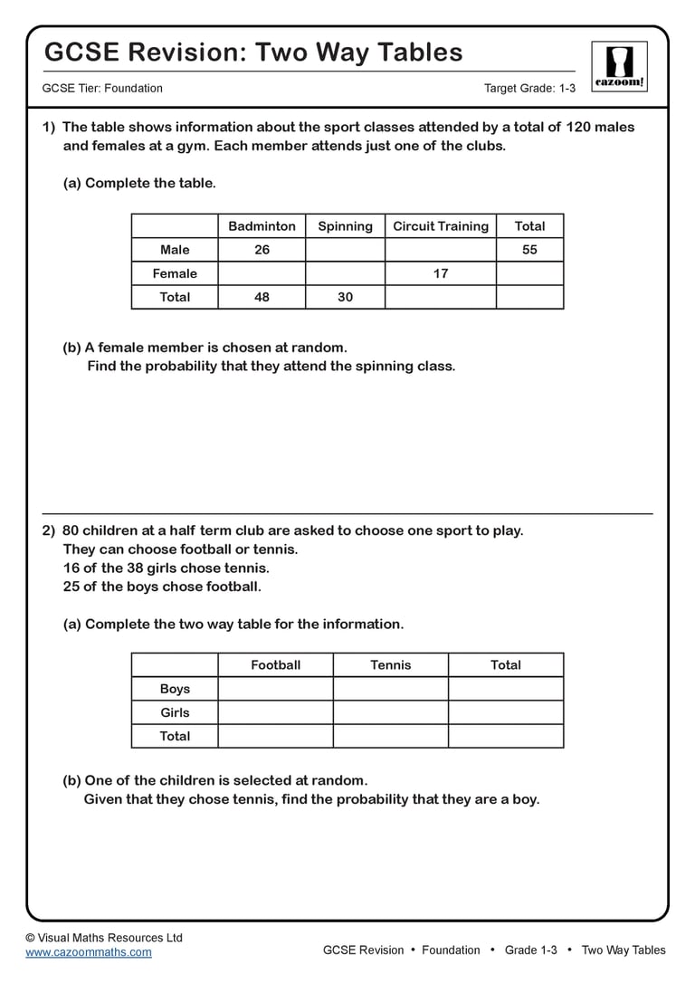 Two Way Tables GCSE Questions | GCSE Revision Questions