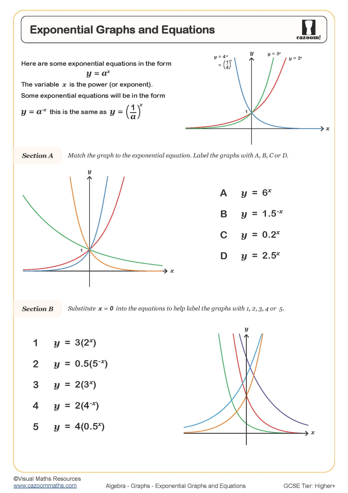 Exponential Graphs and Equations Worksheet | Cazoom Maths Worksheets