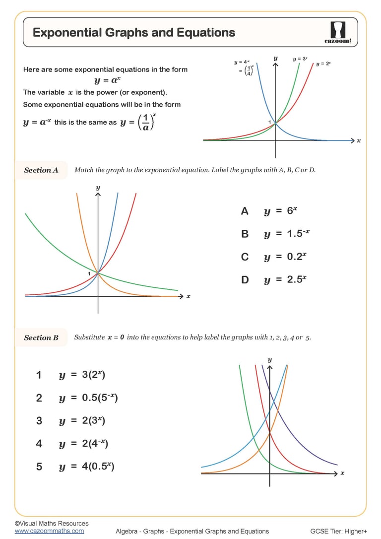 Exponential Graphs and Equations Worksheet | Cazoom Maths Worksheets
