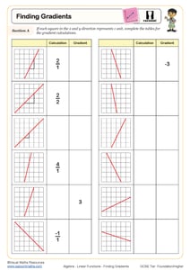 Finding Exact Trig Values Worksheet | Printable Maths Worksheets