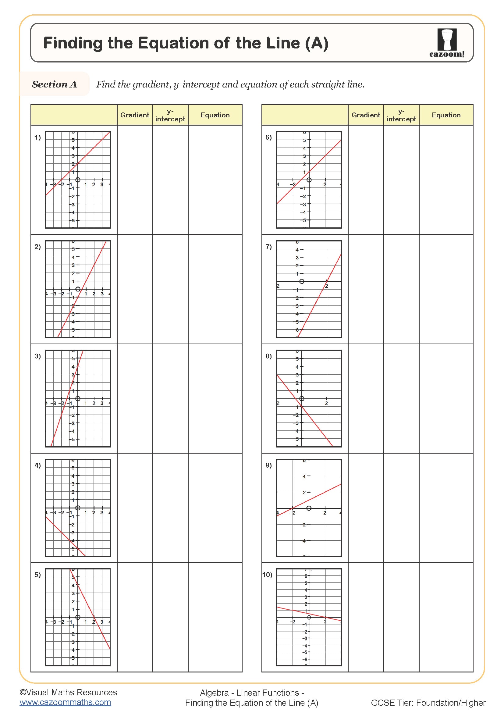 Year 9 Linear Functions Worksheets | PDF Printable Worksheets
