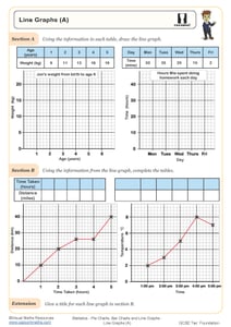 Line Graphs (A) Worksheet | Cazoom Maths Worksheets