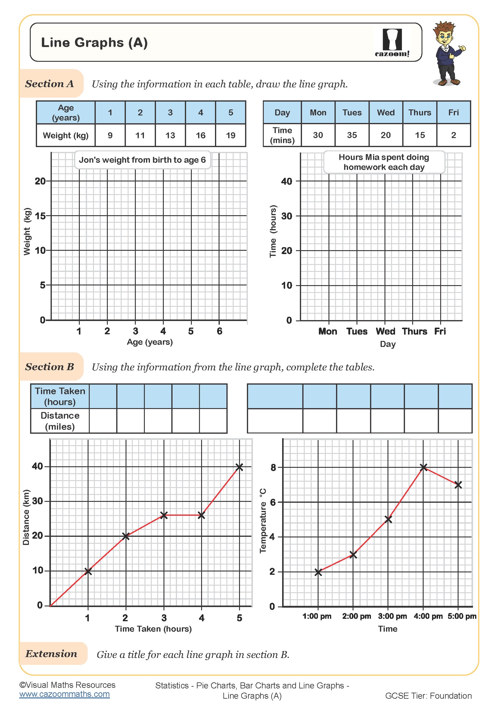 Year 7 Pie Charts Bar Charts and Line Graphs Worksheets | PDF Printable ...