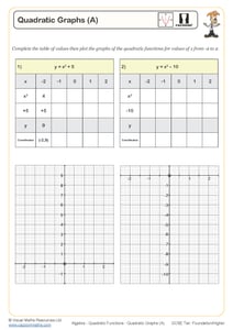 Quadratic Graphs (A) Worksheet | Printable Maths Worksheets
