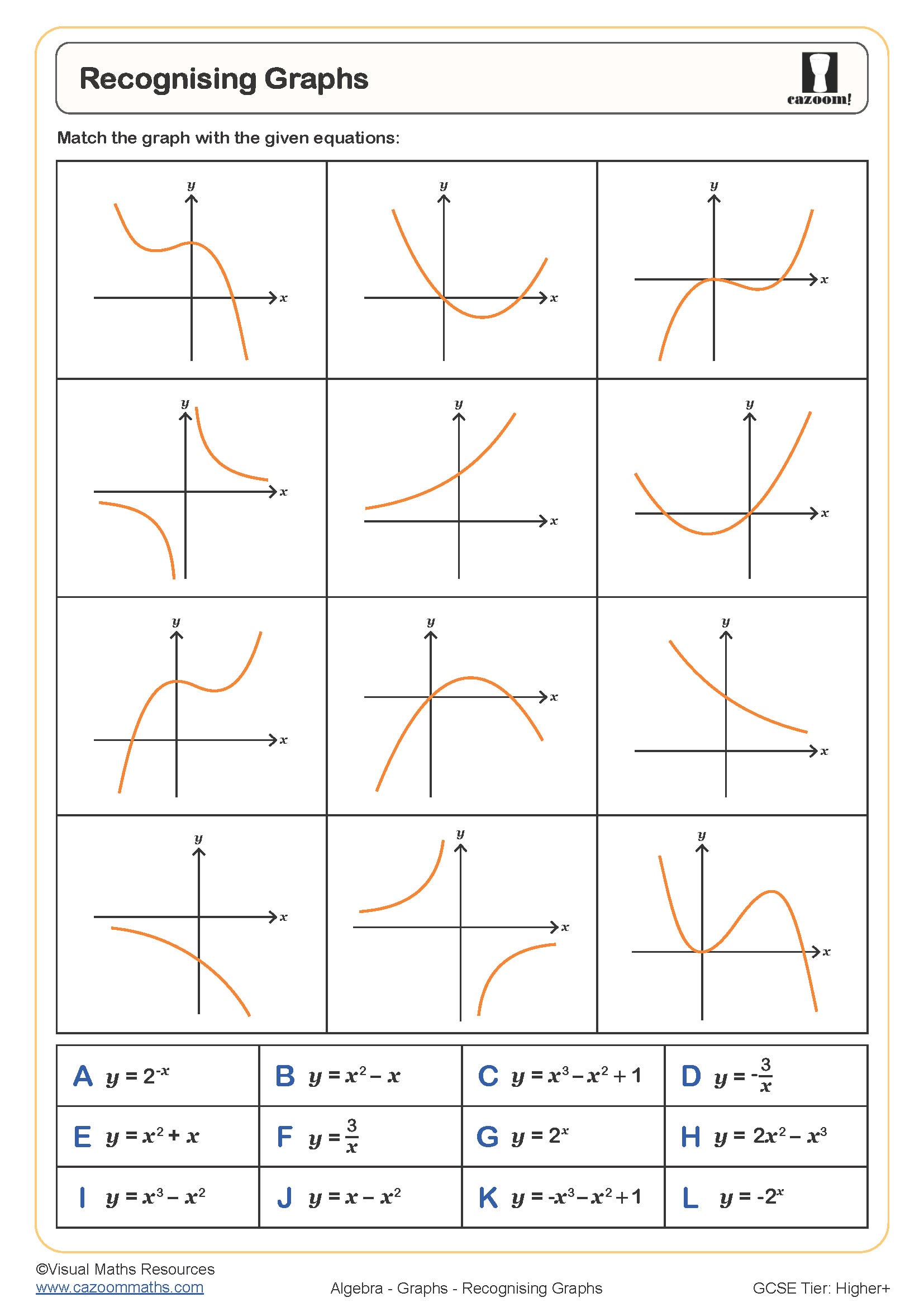 Cubic Graphs - Recognising, Sketching and Interpreting Worksheet ...