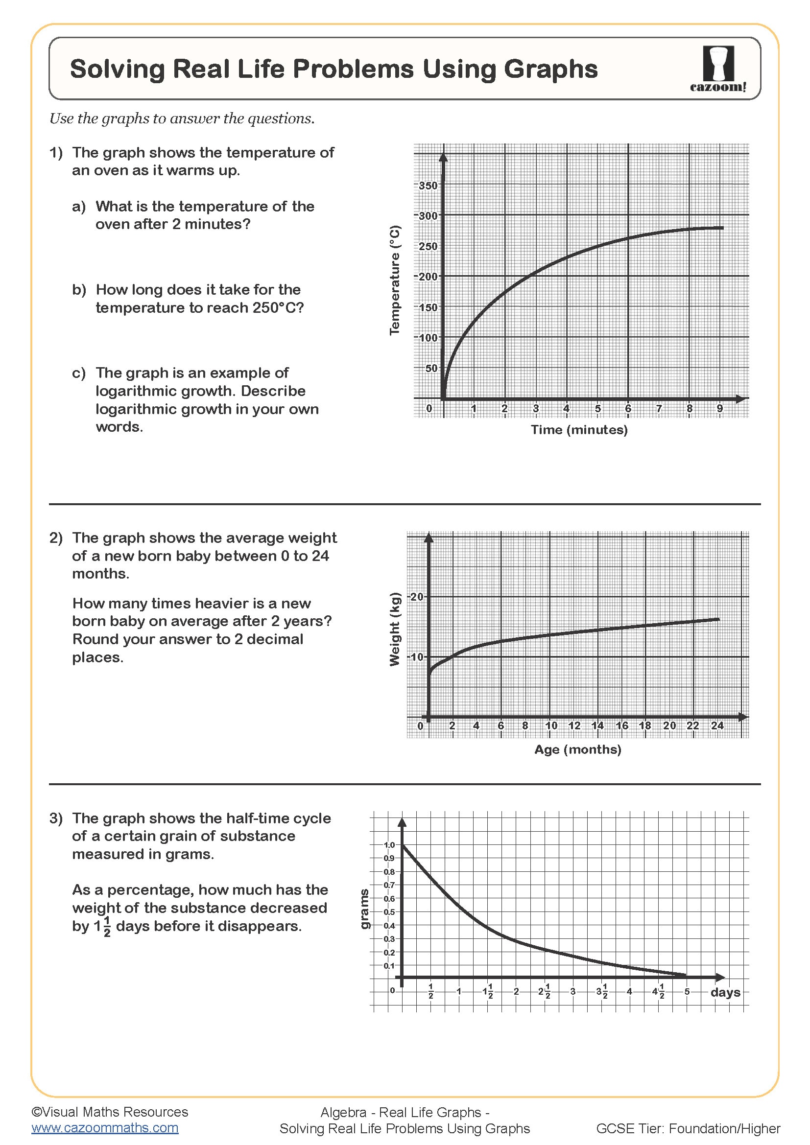 Solving real life problems using graphs Worksheet | Printable Maths Worksheets