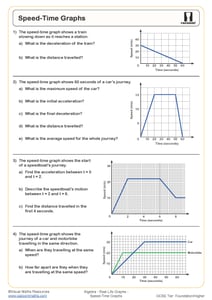 Speed Time Graphs Worksheet | Fun and Engaging PDF Worksheets