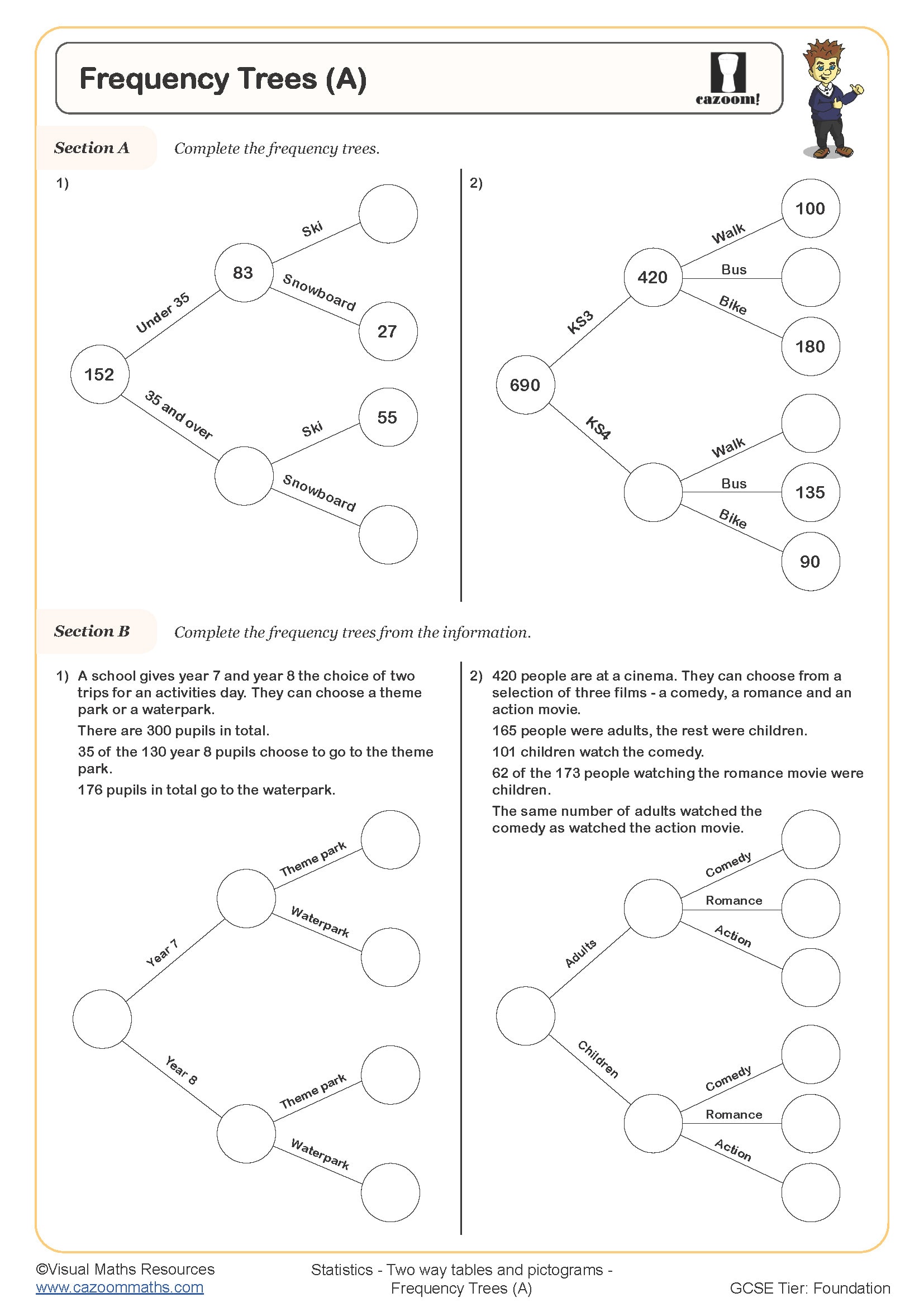 Frequency Trees (A) Worksheet | Cazoom Maths Worksheets