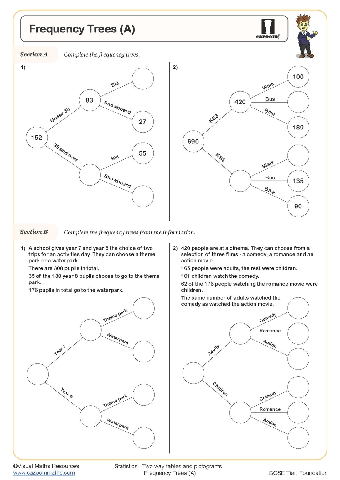 Frequency Trees (B) Worksheet | Printable PDF Worksheets