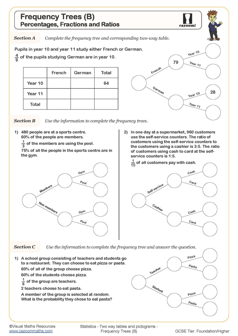 Frequency Trees (B) Worksheet | Printable PDF Worksheets