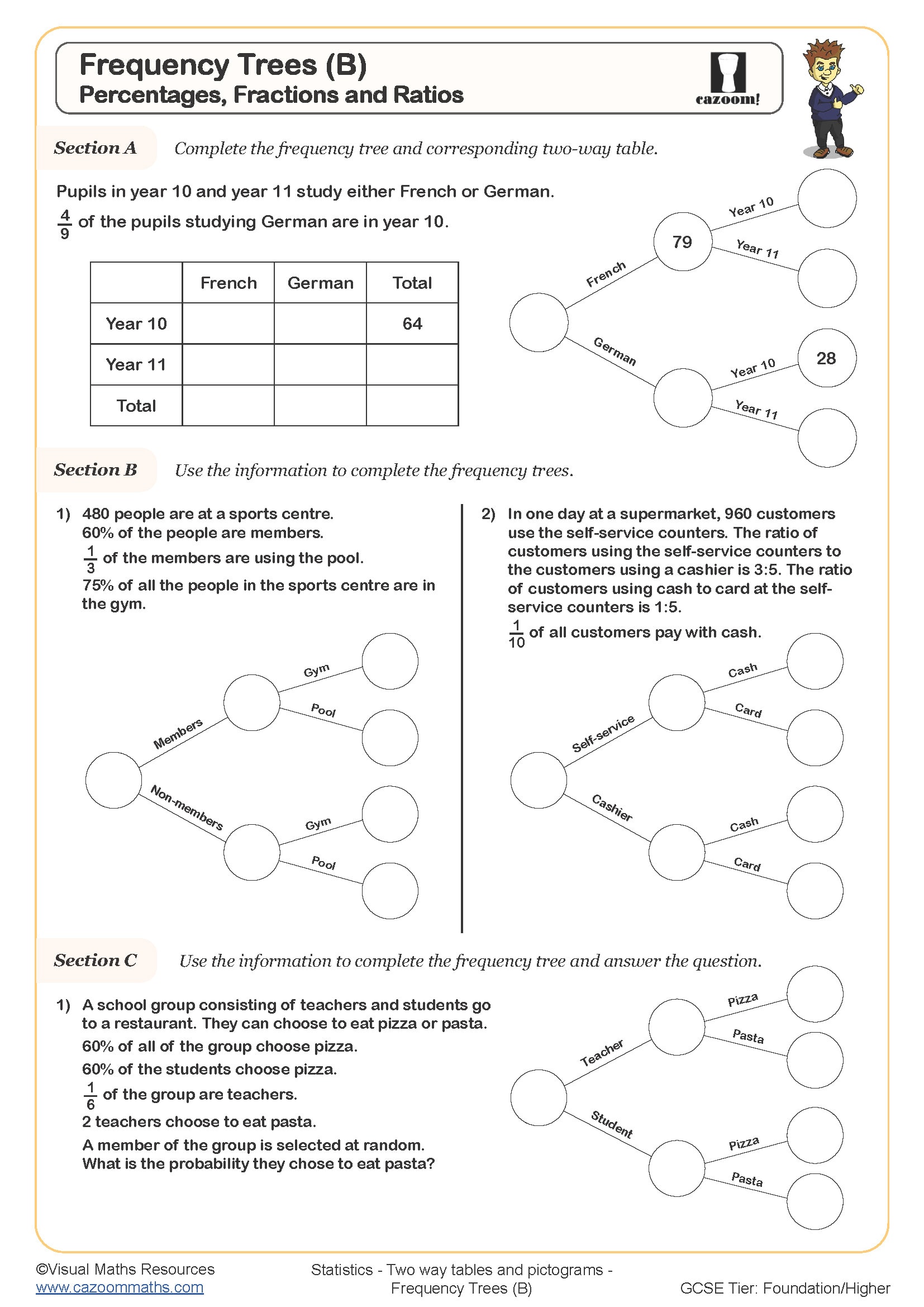 Frequency Trees (A) Worksheet | Cazoom Maths Worksheets