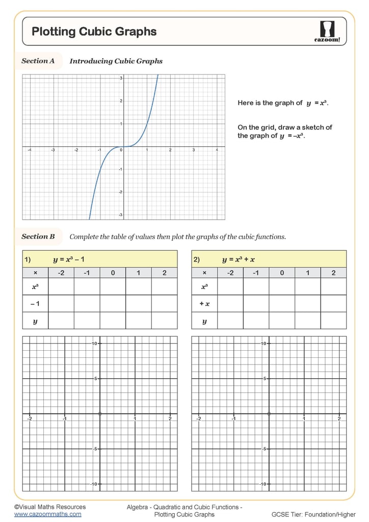 Plotting Cubic Graphs Worksheet | Cazoom Maths Worksheets