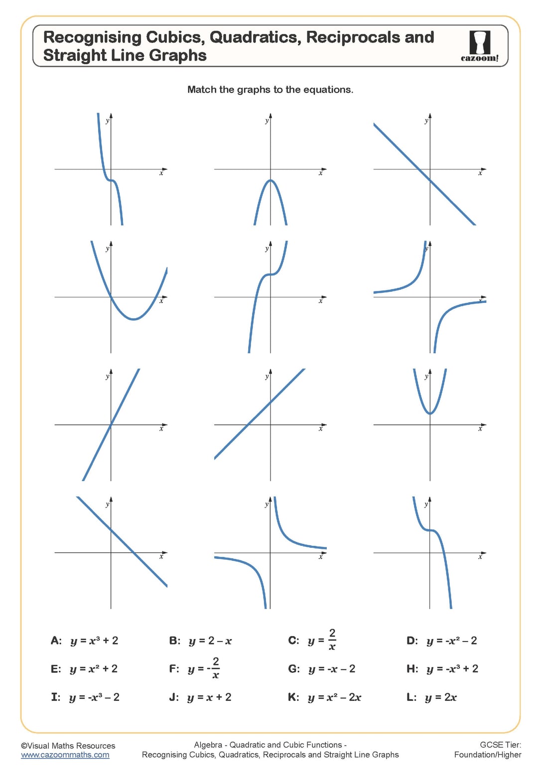 Recognising Cubics, Quadratics, Reciprocals and Straight Line Graphs ...