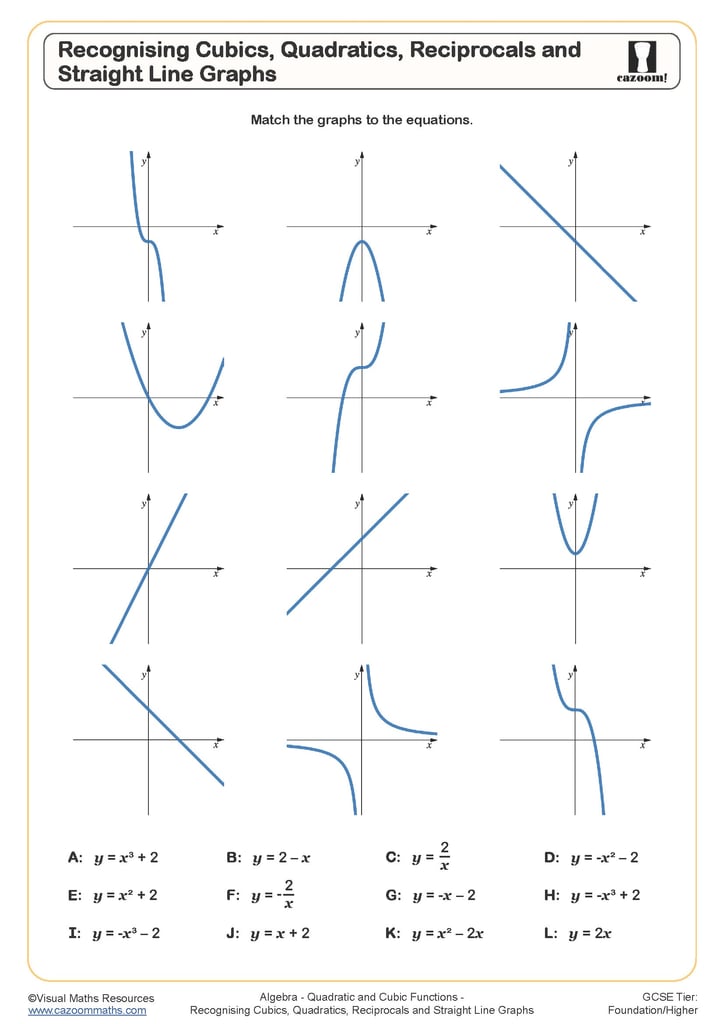 Recognising Cubics, Quadratics, Reciprocals and Straight Line Graphs ...