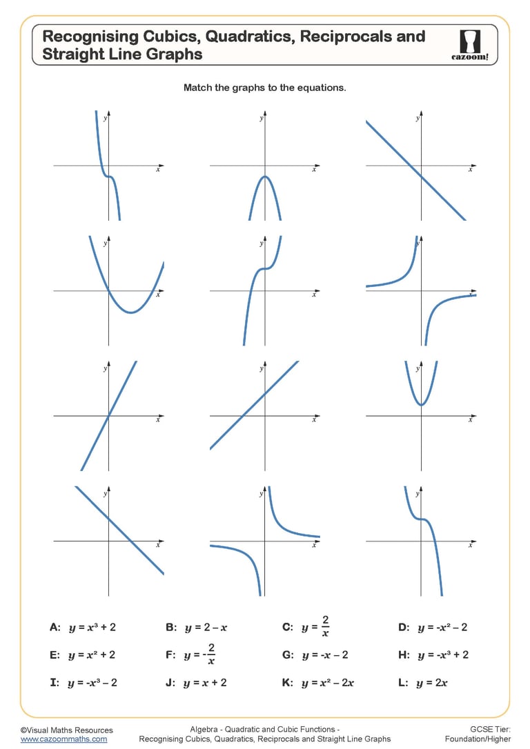Recognising Cubics, Quadratics, Reciprocals and Straight Line Graphs ...