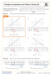 Straight Line Equations and Tables of Values (B) Worksheet | Printable ...