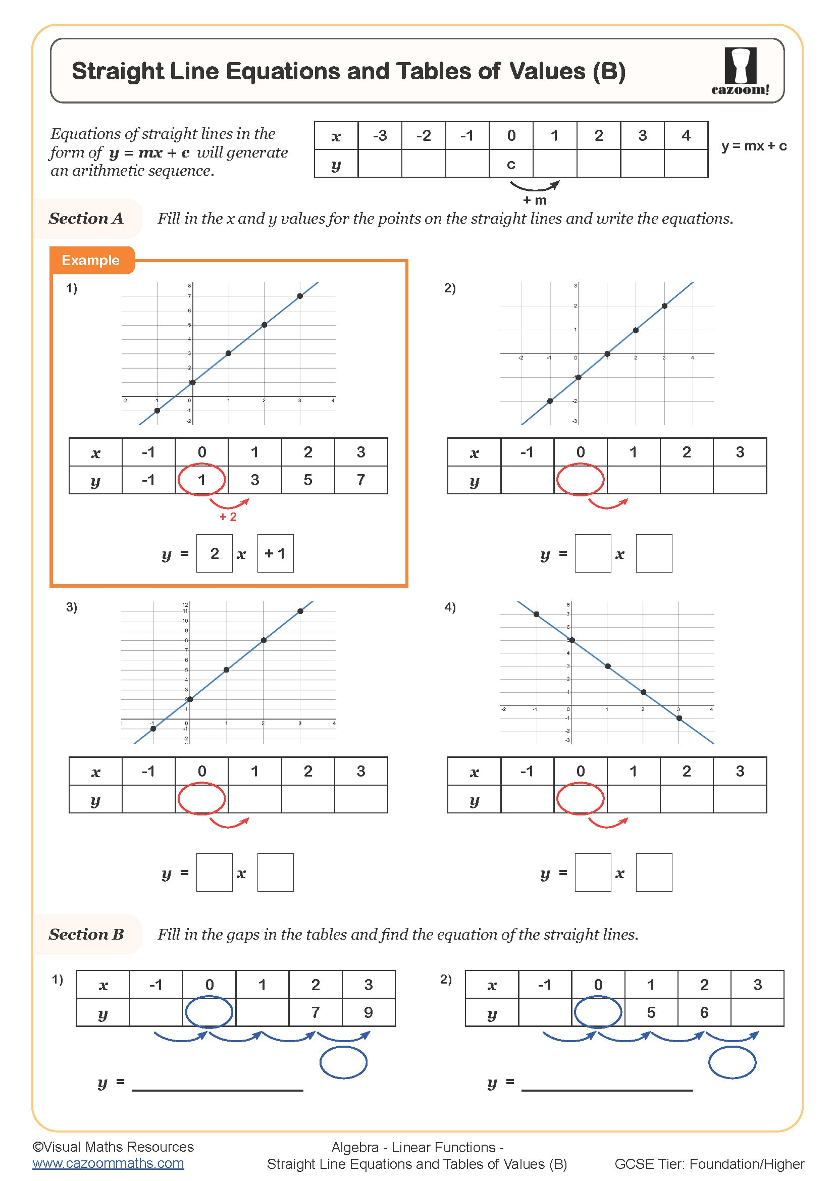 Straight Line Equations and Tables of Values (B) Worksheet | Printable ...