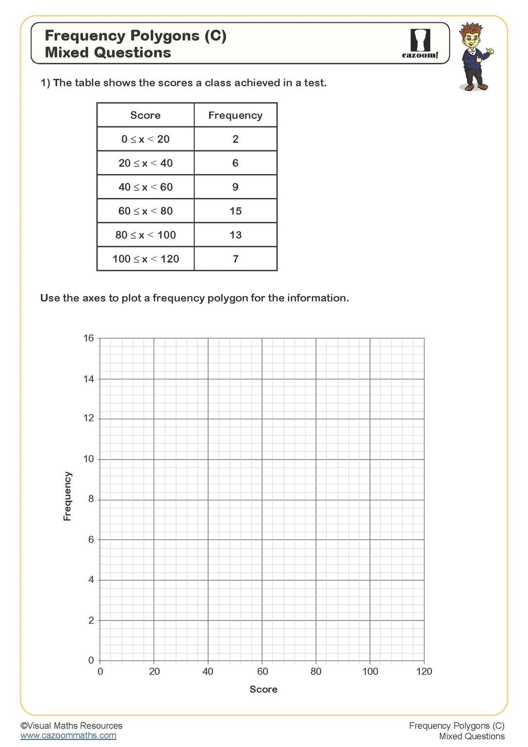 Frequency Polygons (C) Worksheet | Fun and Engaging PDF Worksheets