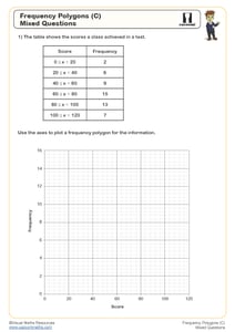 Frequency Polygons (C) Worksheet | Fun and Engaging PDF Worksheets