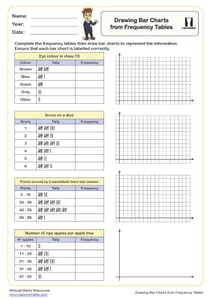 Drawing Pie Charts (B) Worksheet | Key Stage 2 PDF Algebra and ...