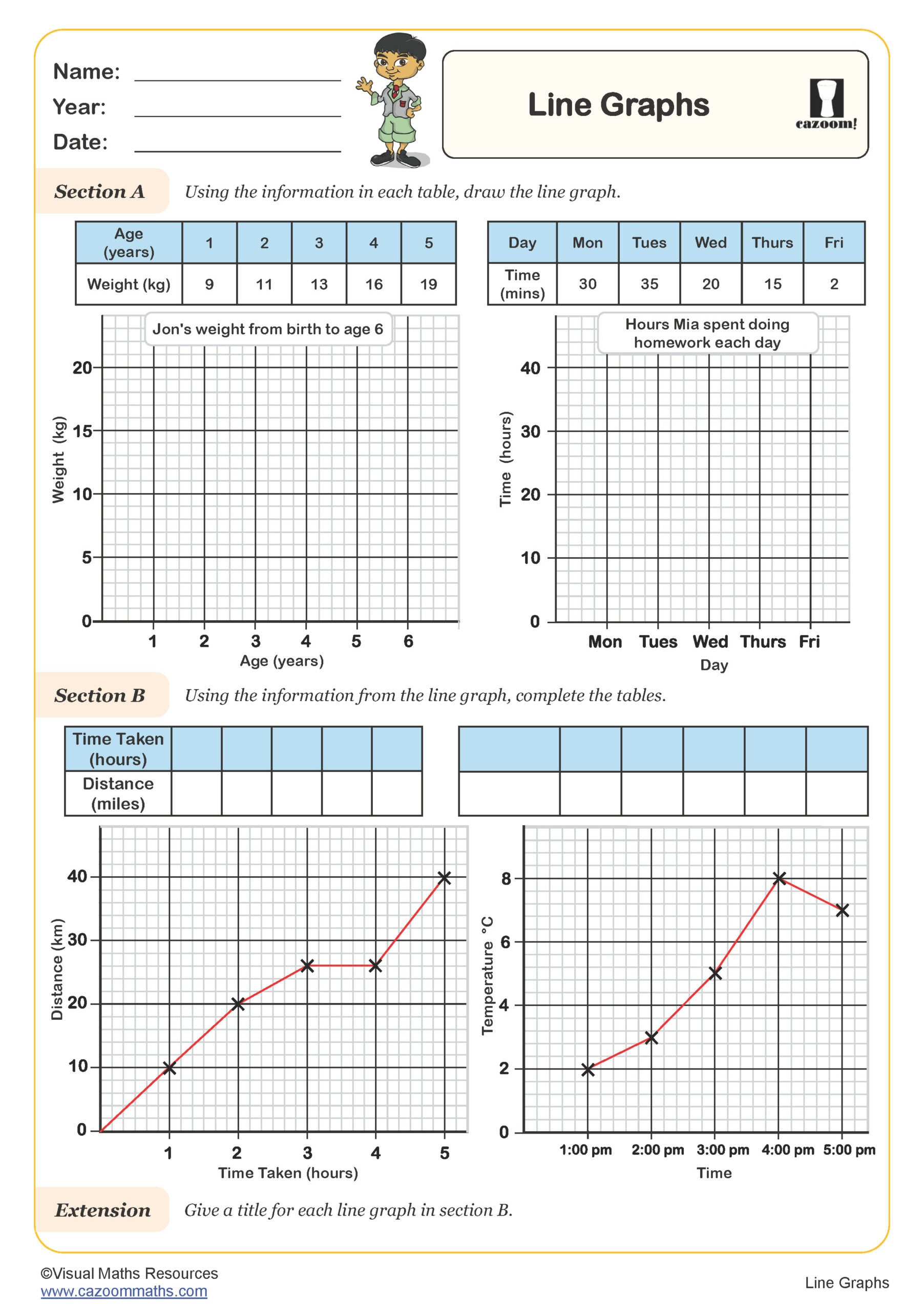 Interpreting Line Graphs Worksheet | Printable Year 5 Algebra and ...
