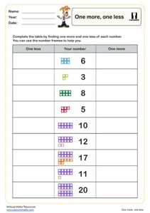 One More, One Less Worksheet | PDF printable Number Worksheets