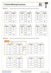 Rearranging Formulas with Function Machines Worksheet | Fun and ...