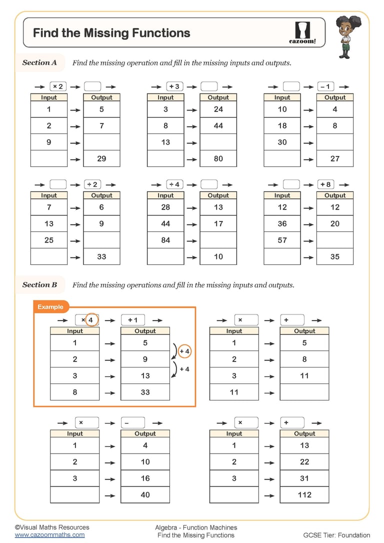 Rearranging Formulas with Function Machines Worksheet | Fun and ...