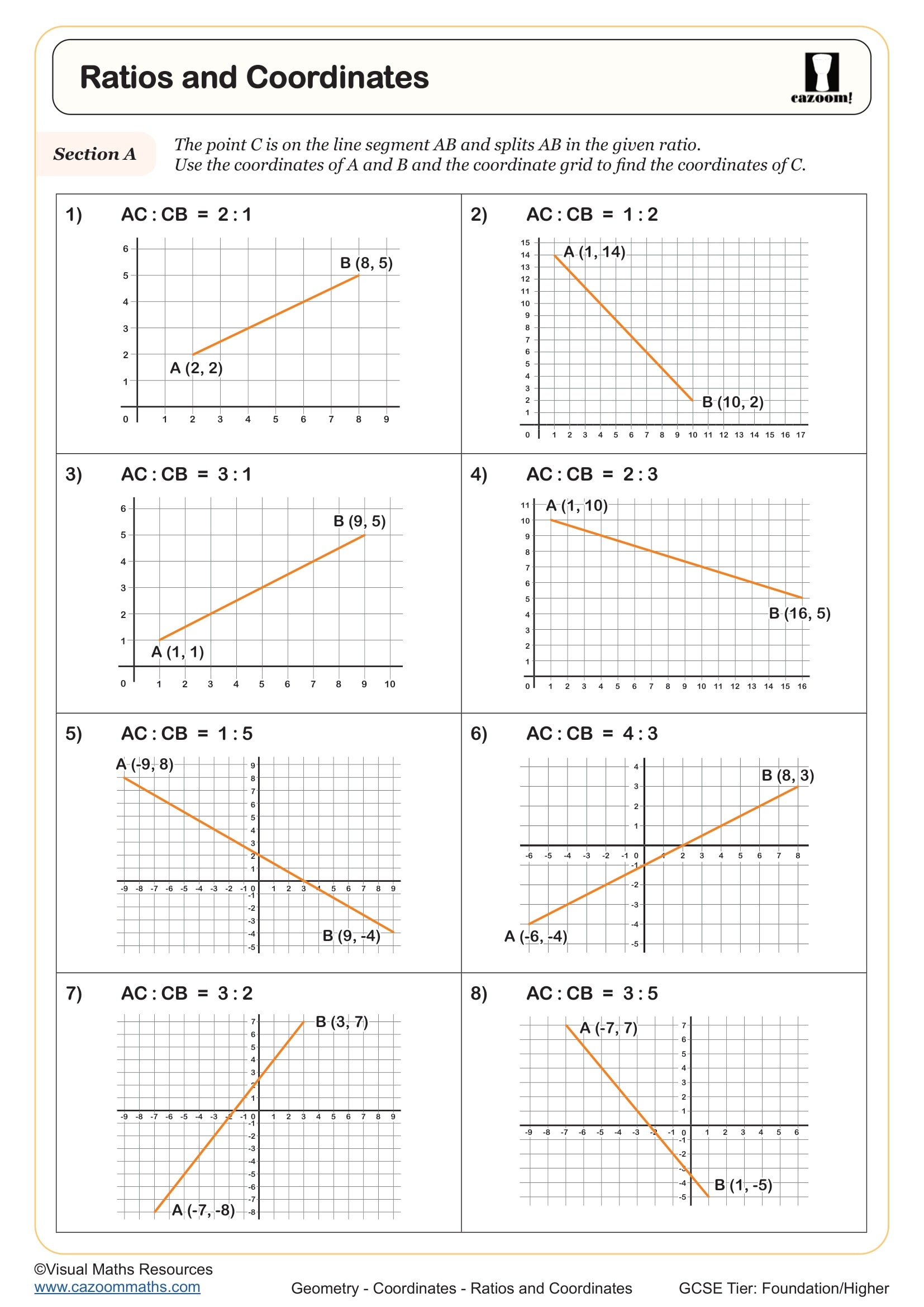 Ratios and Coordinates Worksheet | Printable KS 4 Geometry Worksheet