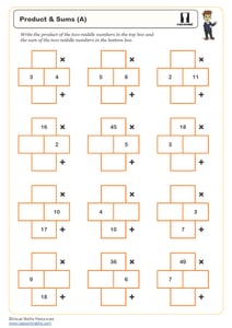 Producing Two Way Tables Worksheet | PDF printable Statistics Worksheets