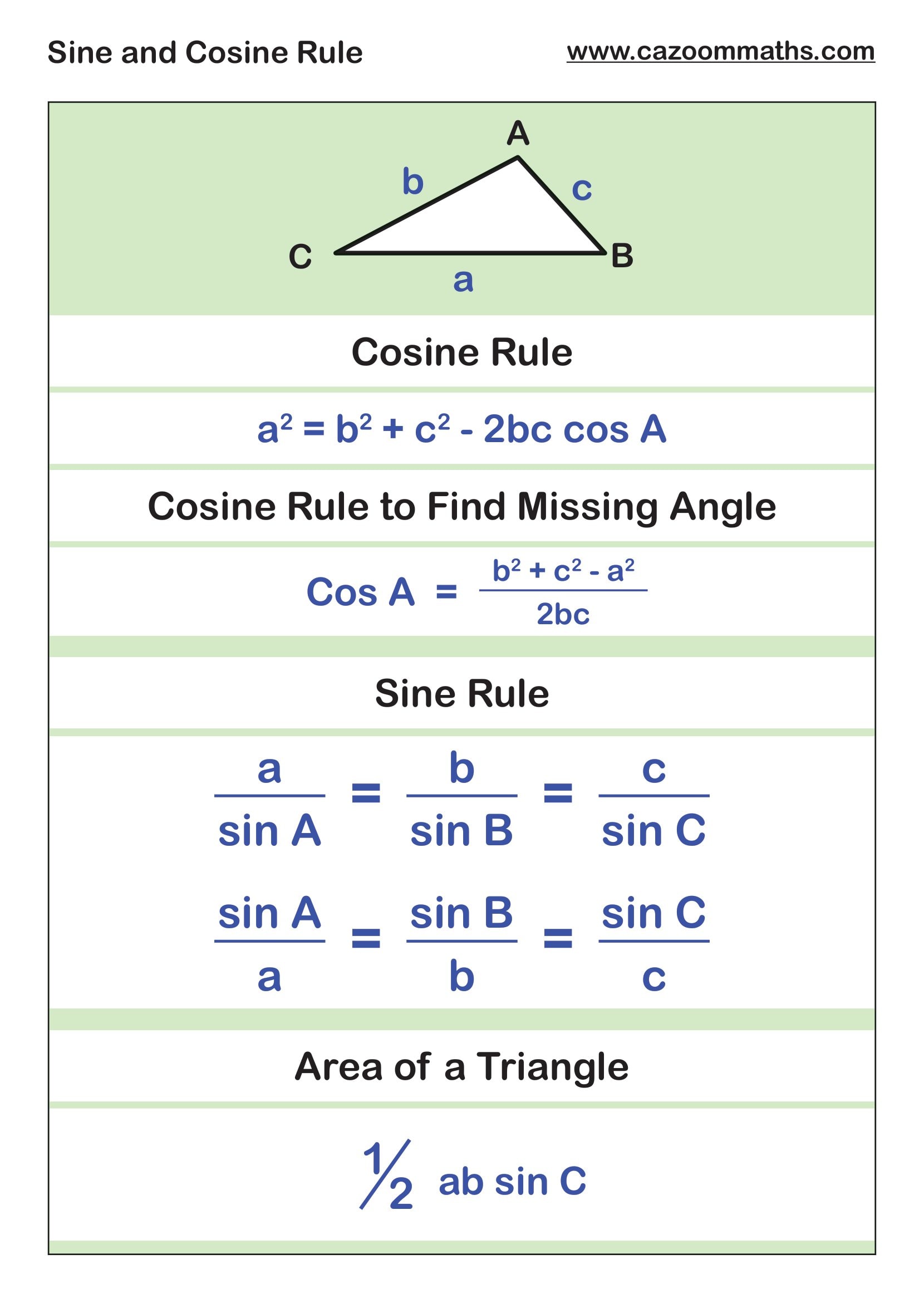 Sine And Cosine Rule When To Use Sine And Cosine Rule Free Pdf