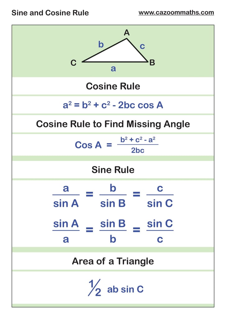 Distance Speed Time Triangle | Free Maths Teaching Resource