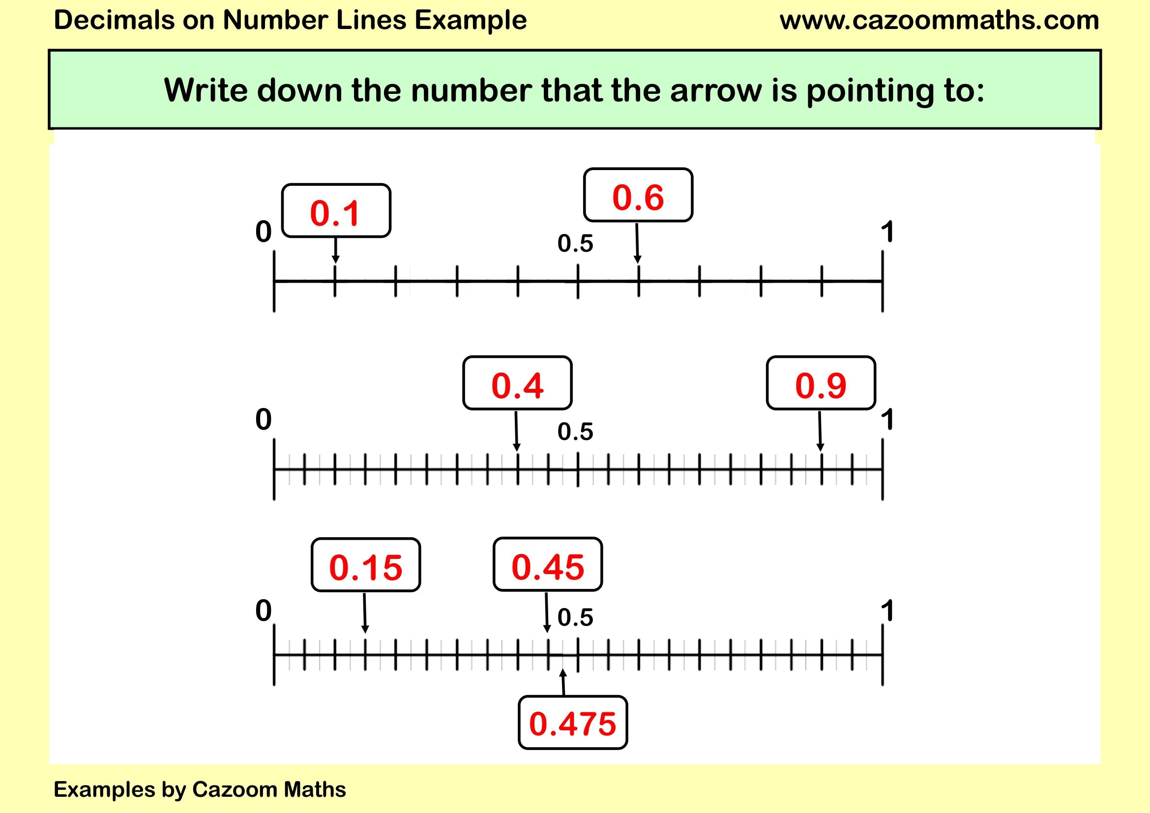 Decimals On Number Lines Example FREE Teaching Resources