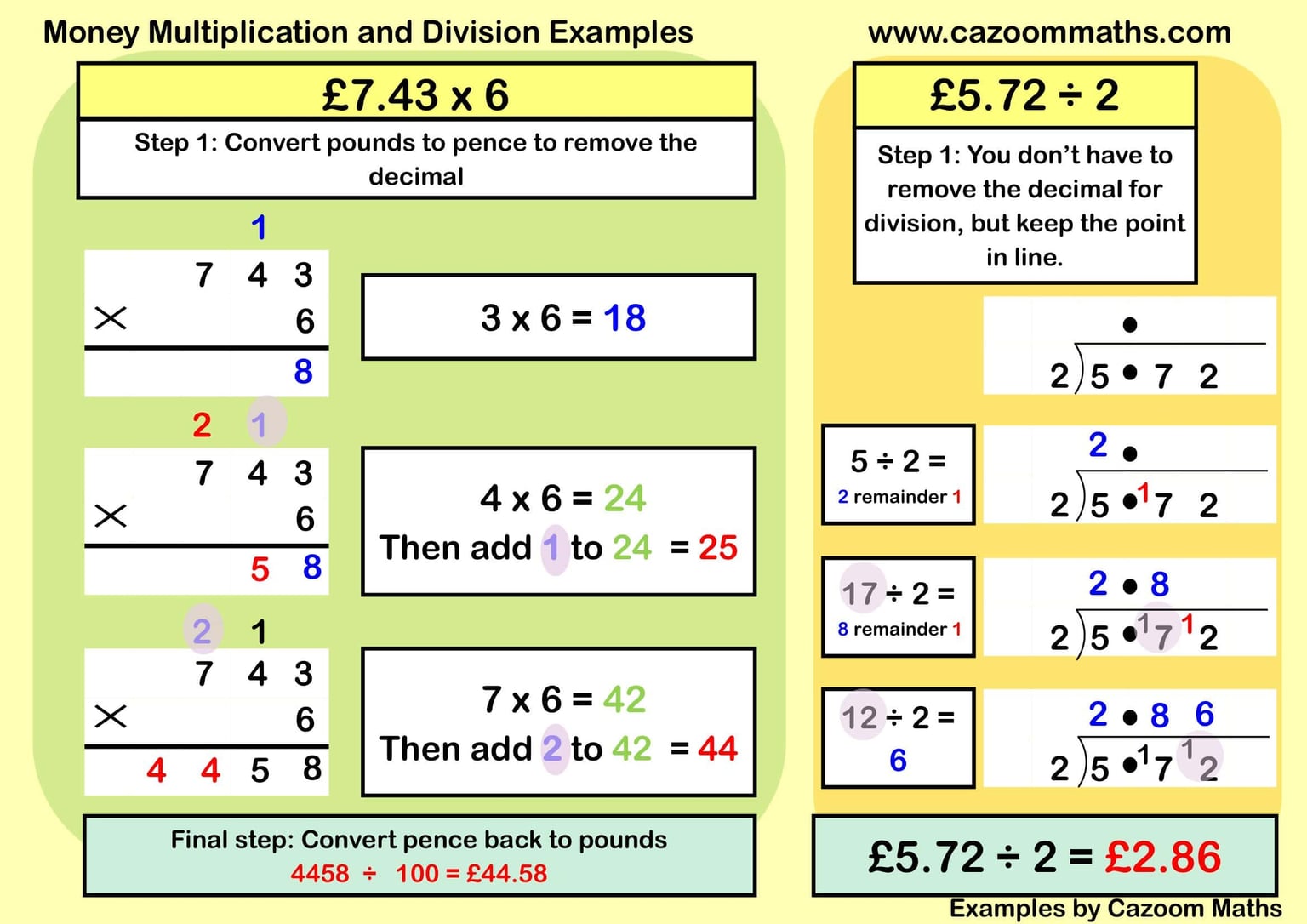 Four Operations Basic Example | FREE Teaching Resources