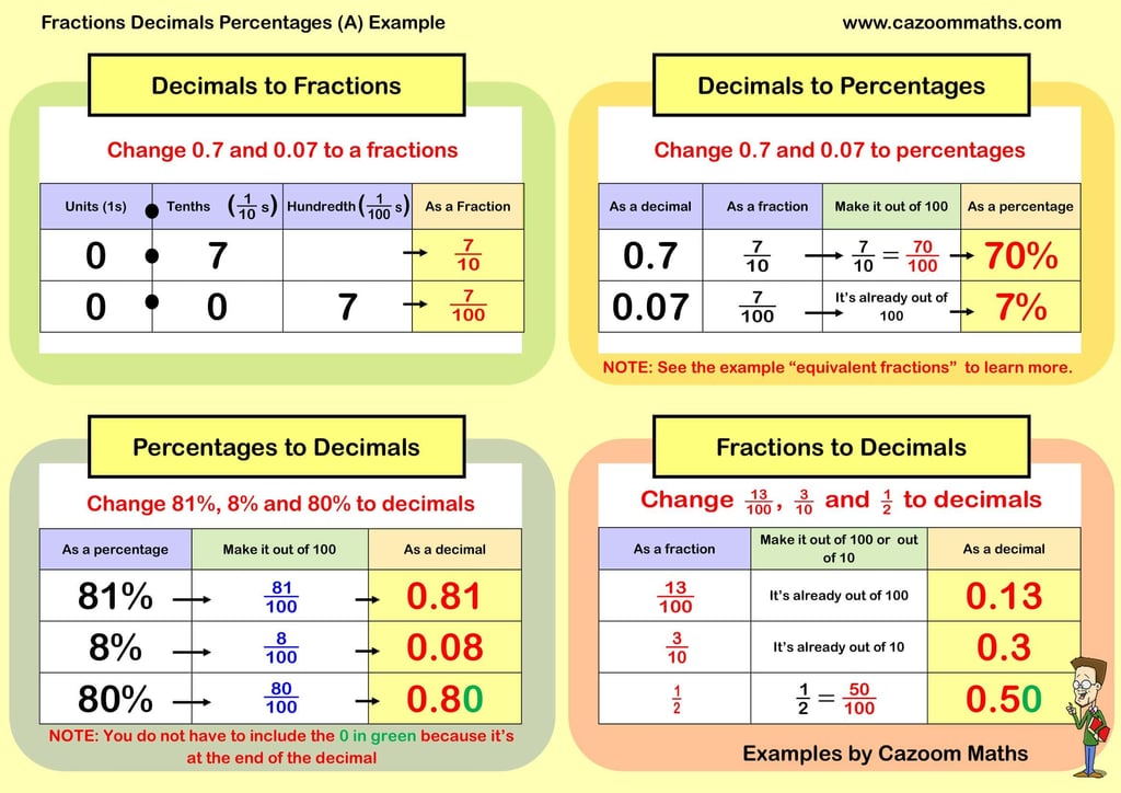 Fractions of Amounts (B) Example | FREE Teaching Resources