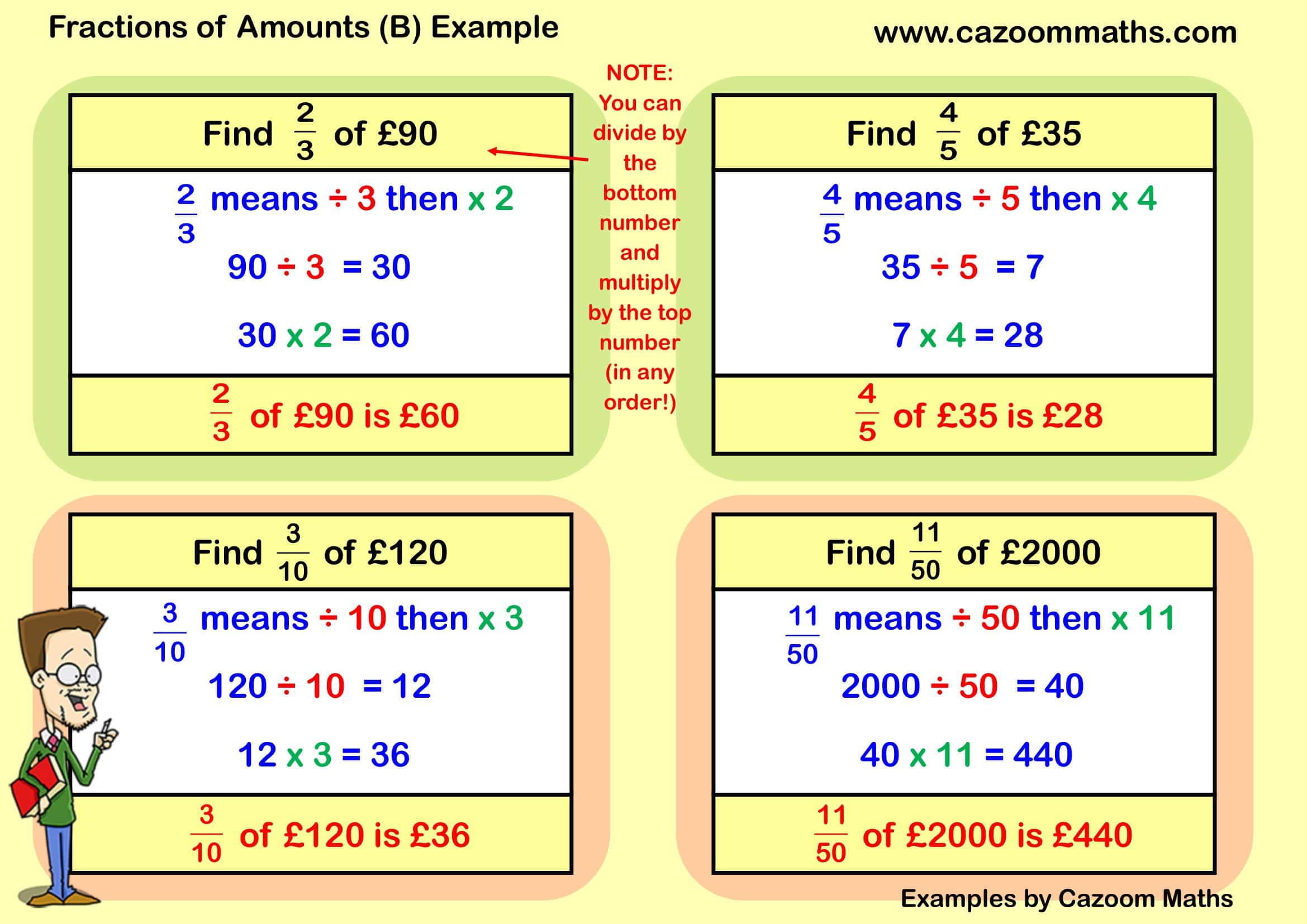 Fractions Of Amounts B Example FREE Teaching Resources