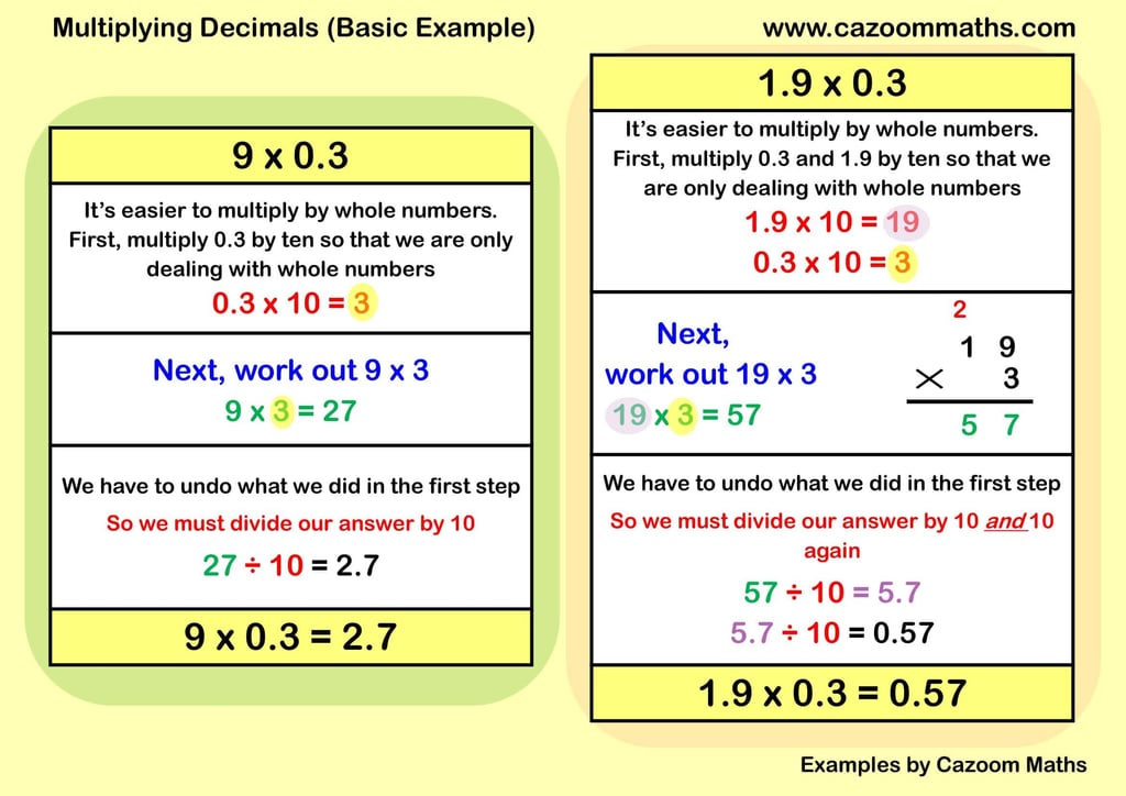 Grid Method Multiplication Example FREE Teaching Resources