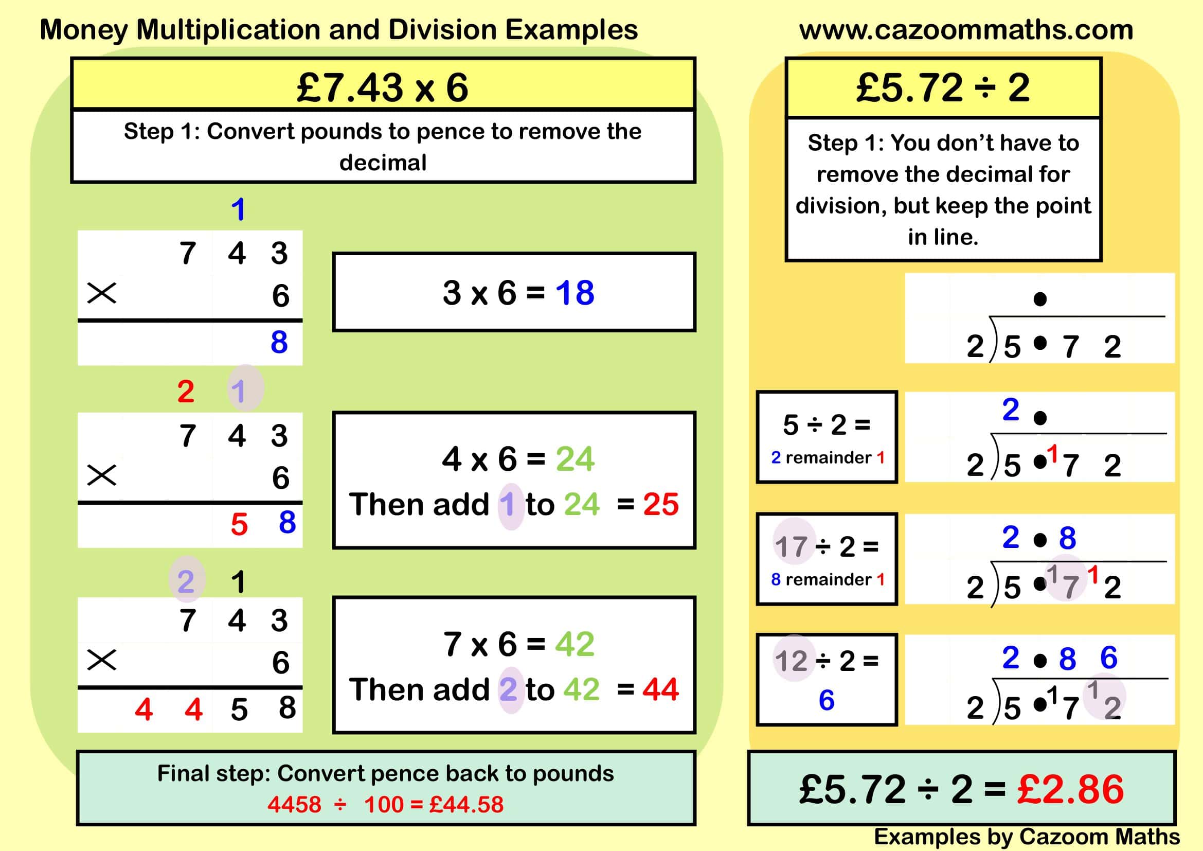 Money Multiplication and Division Examples | FREE Teaching Resources
