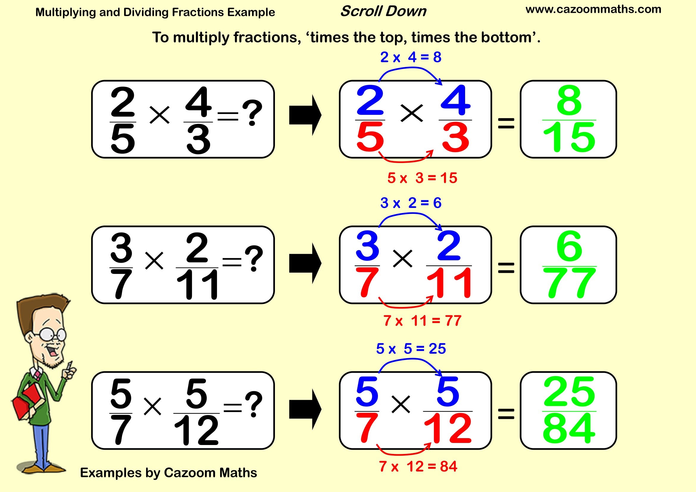 Dividing Fractions Def At Dwight Burke Blog