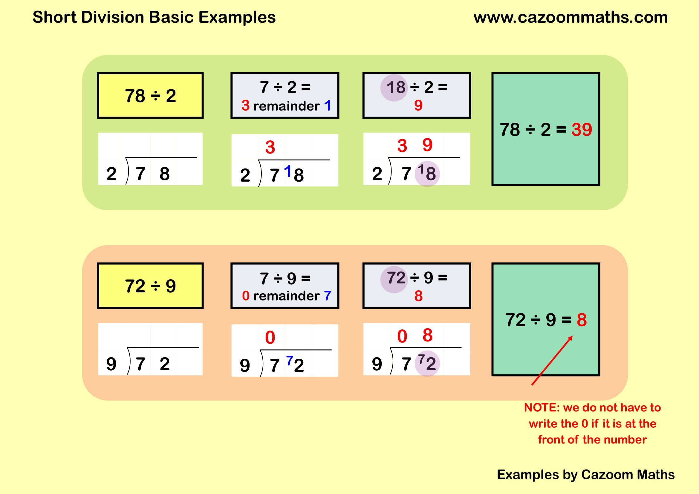 Short Division Method: Step-by-Step Guide with Examples