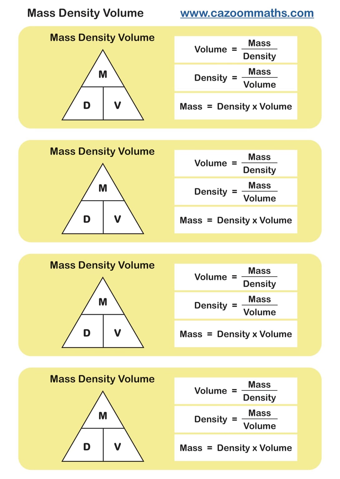 Free Printable Force, Pressure, and Area Triangle | Science Formula Poster