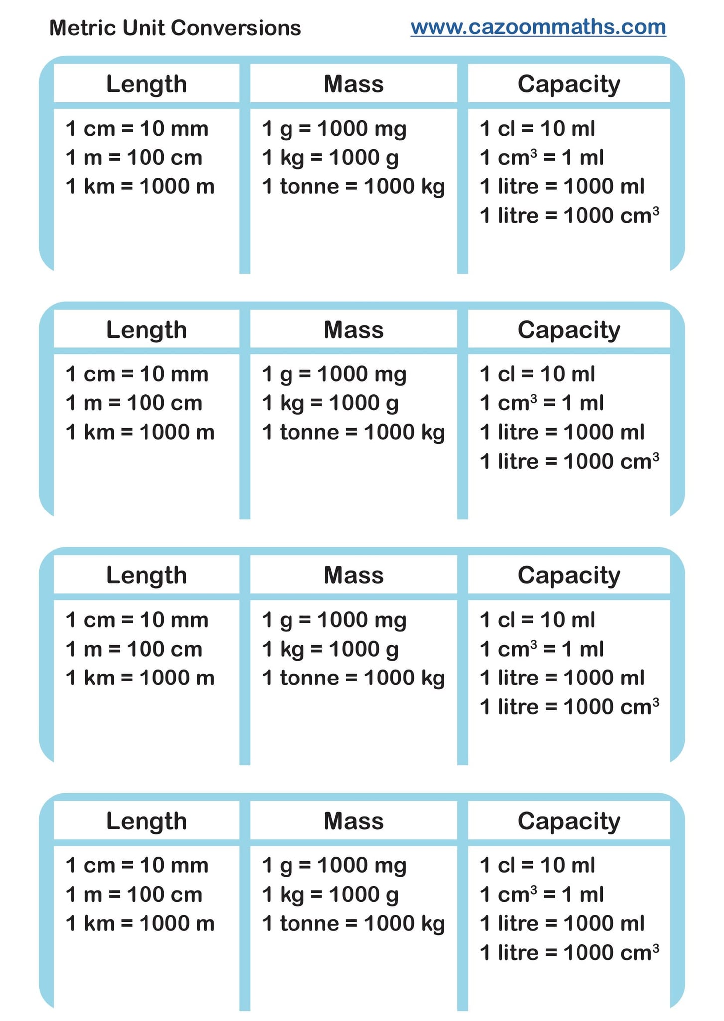 Free Printable Force, Pressure, and Area Triangle | Science Formula Poster