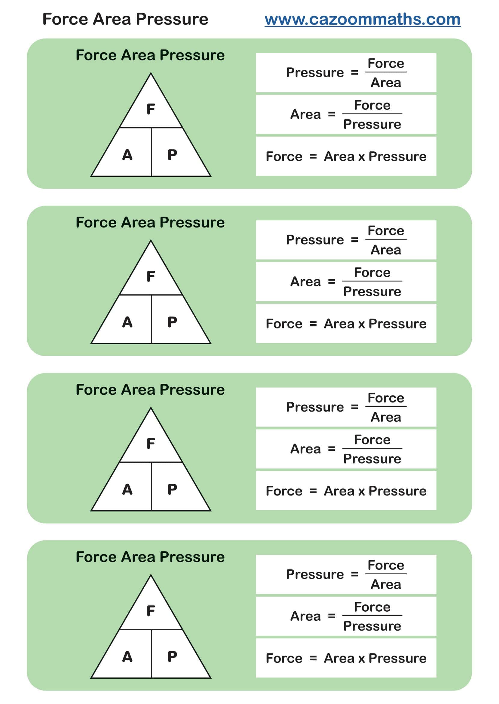 Free Printable Force, Pressure, and Area Triangle | Science Formula Poster