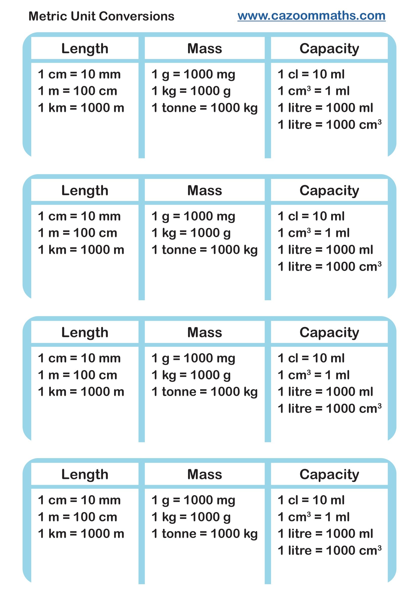 Metric Unit Conversions | FREE Teaching Resources